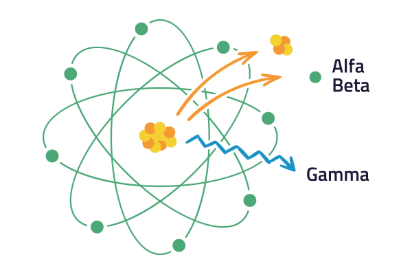 Radioactivity timeline - COVRA N.V.