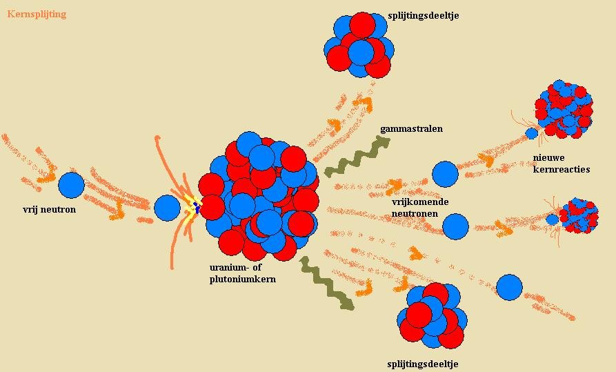 Radioactivity timeline - COVRA N.V.