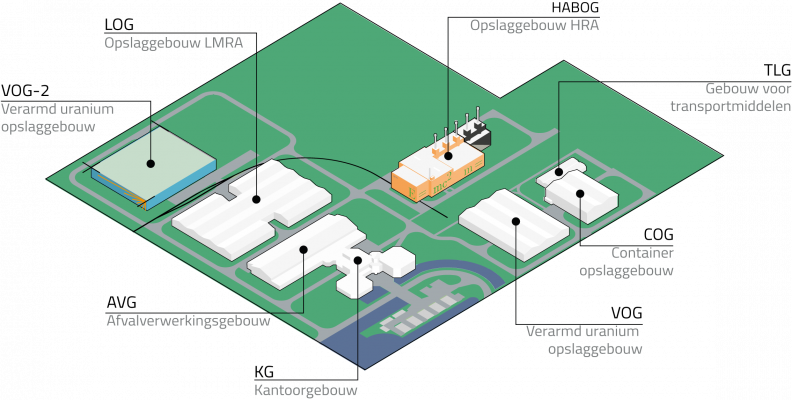 Plannen voor een nieuw opslaggebouw op ons terrein - COVRA N.V.