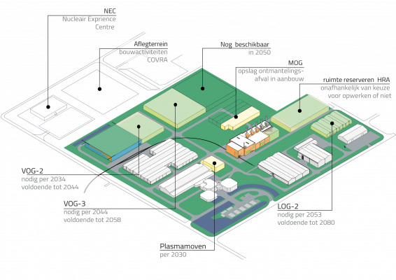 Masterplan 2050 - COVRA N.V.